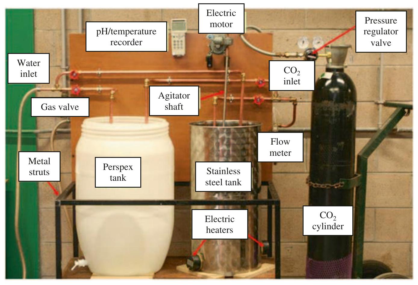 15 schematic laboratory set-up