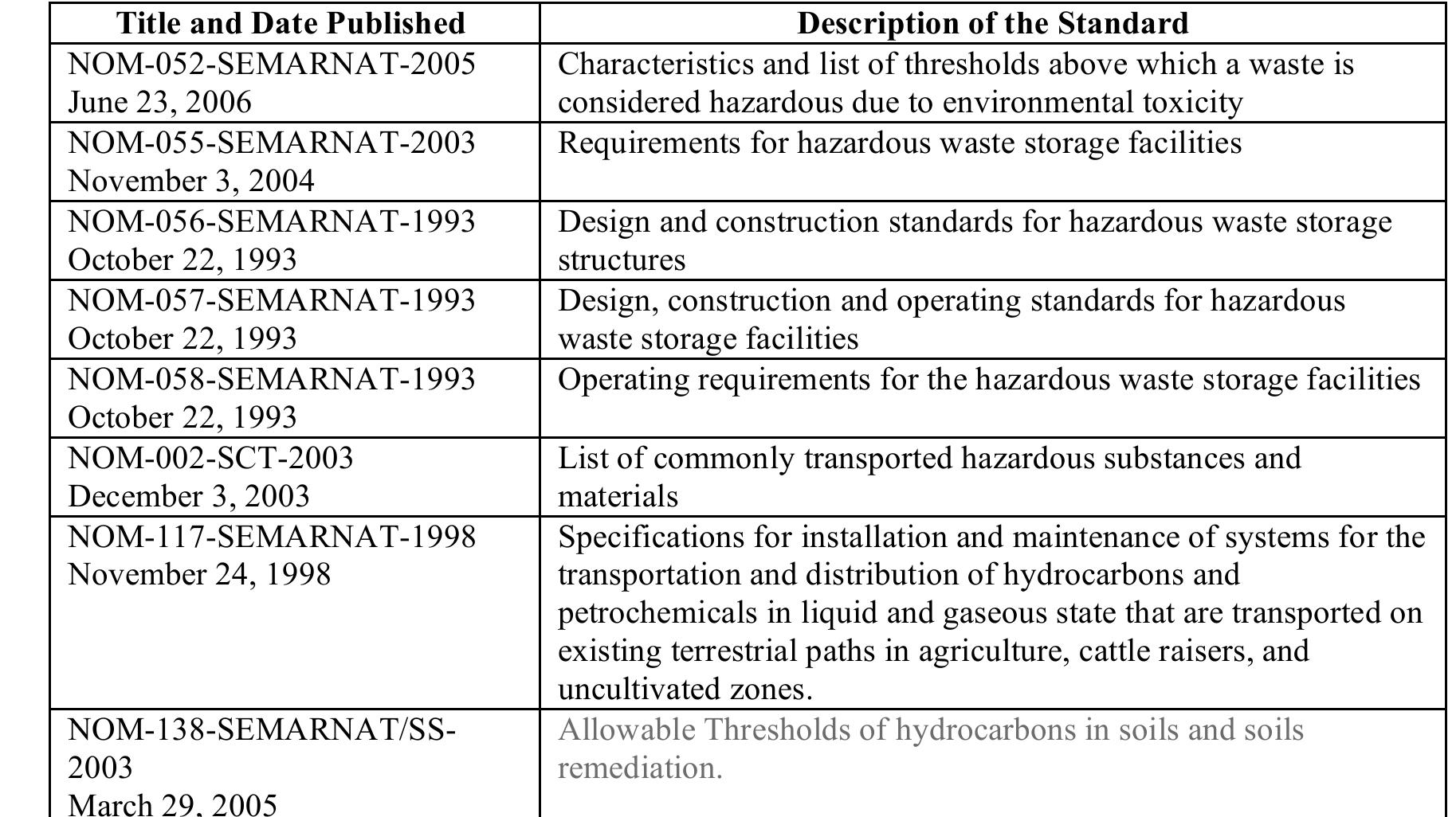Source: semarnat, gestion de materiales, residuos y