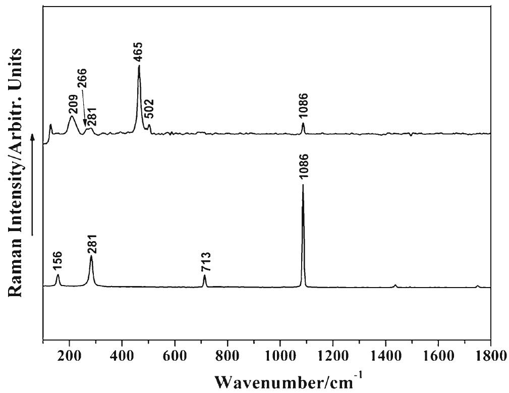 Ft-raman spectra of specimen number 6 (top) and pure calcite