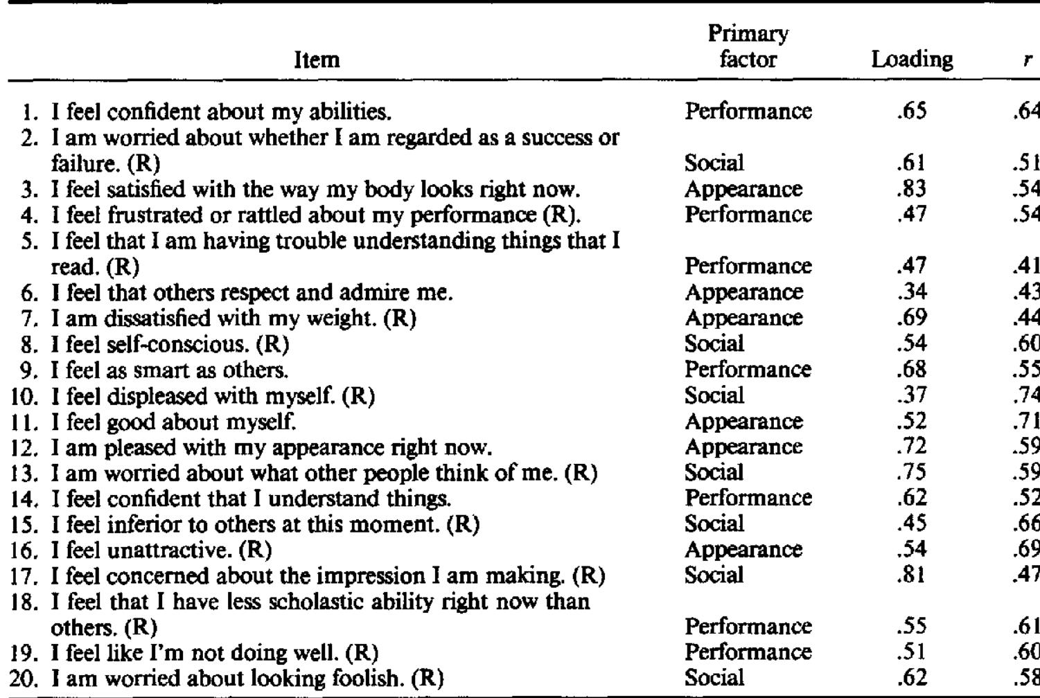 Pdf Development And Validation Of A Scale For Measuring State Self Esteem