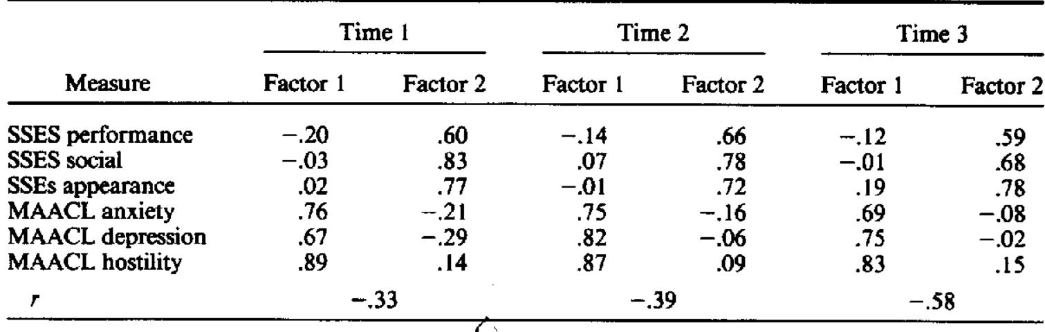 (PDF) Development and validation of a scale for measuring state self-esteem