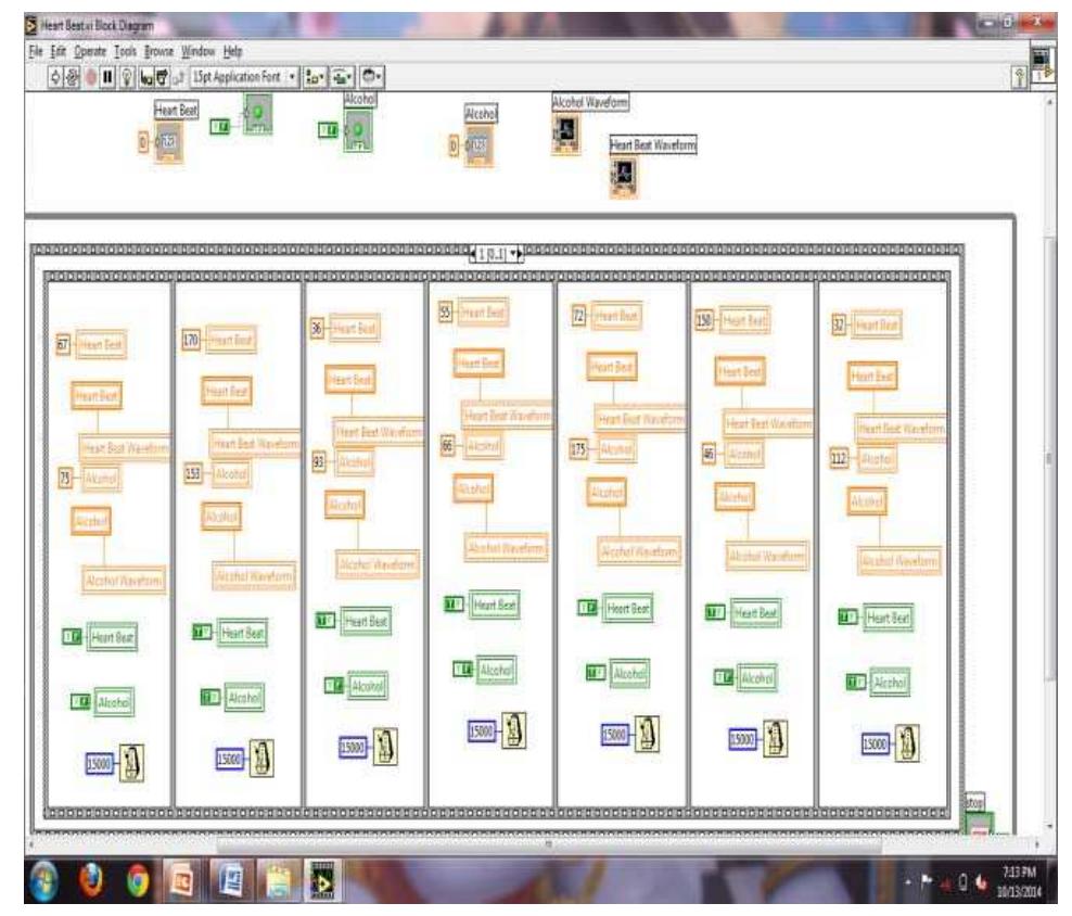 Block diagram of labview in labview there are two sections