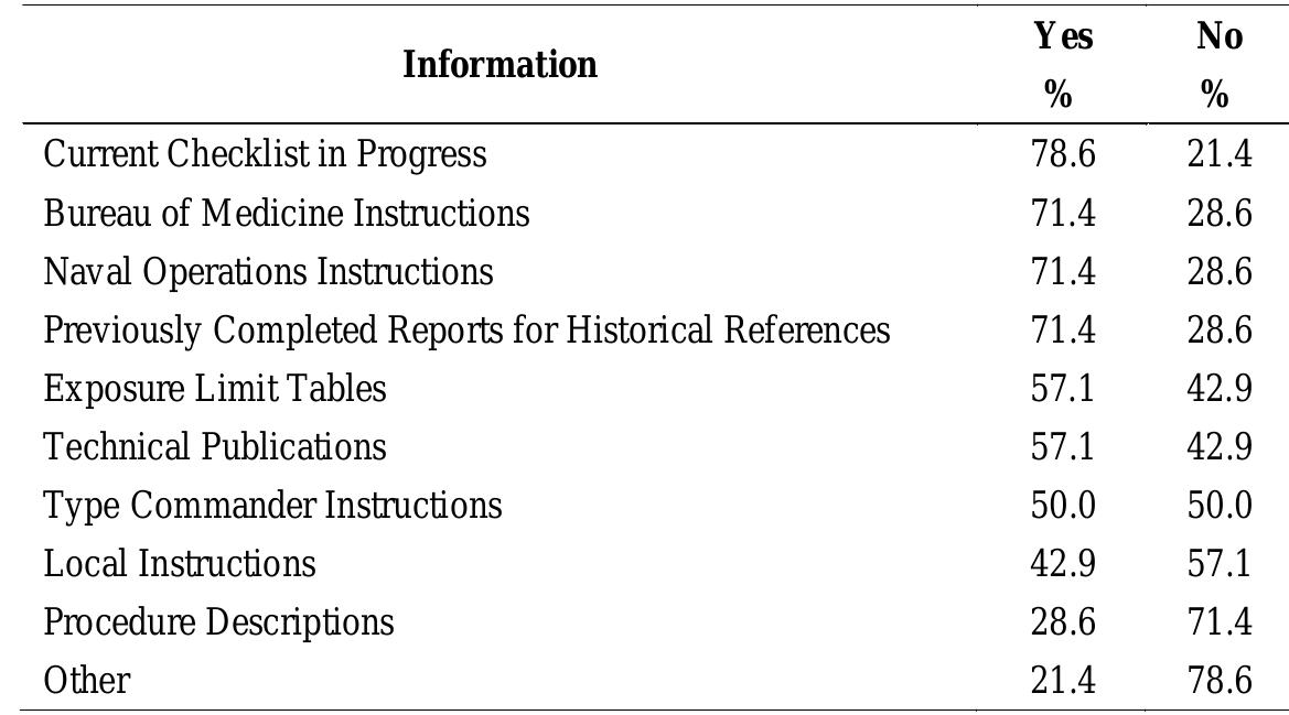 Types of reference information needed during inspections “y