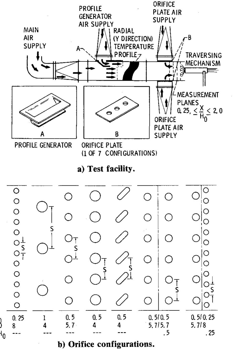 Dilution jet mixing flow and orifice schematic.