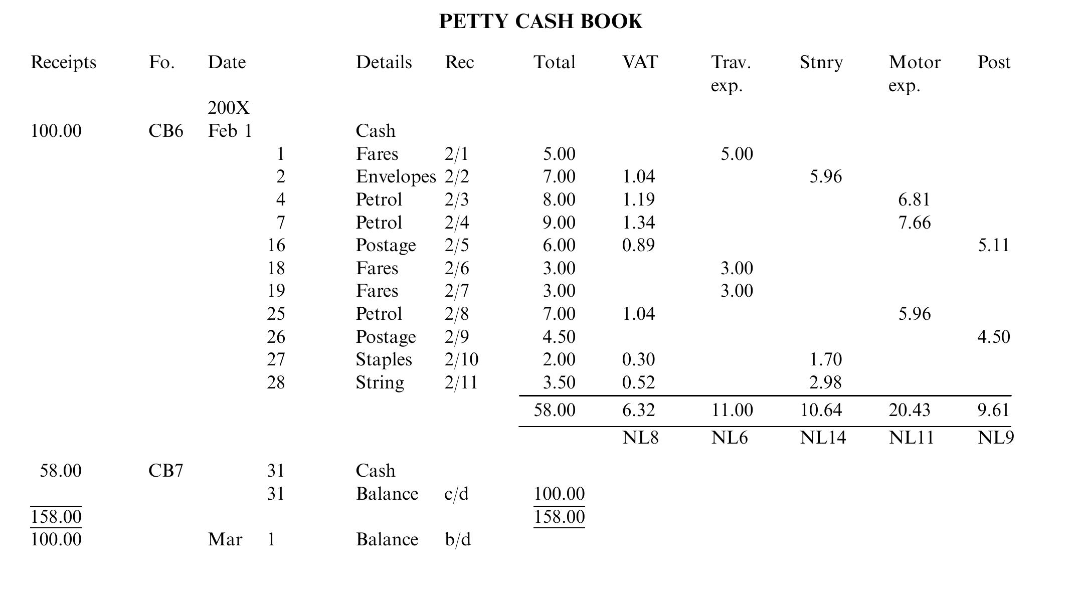 Example of a completed page in a petty cash book.