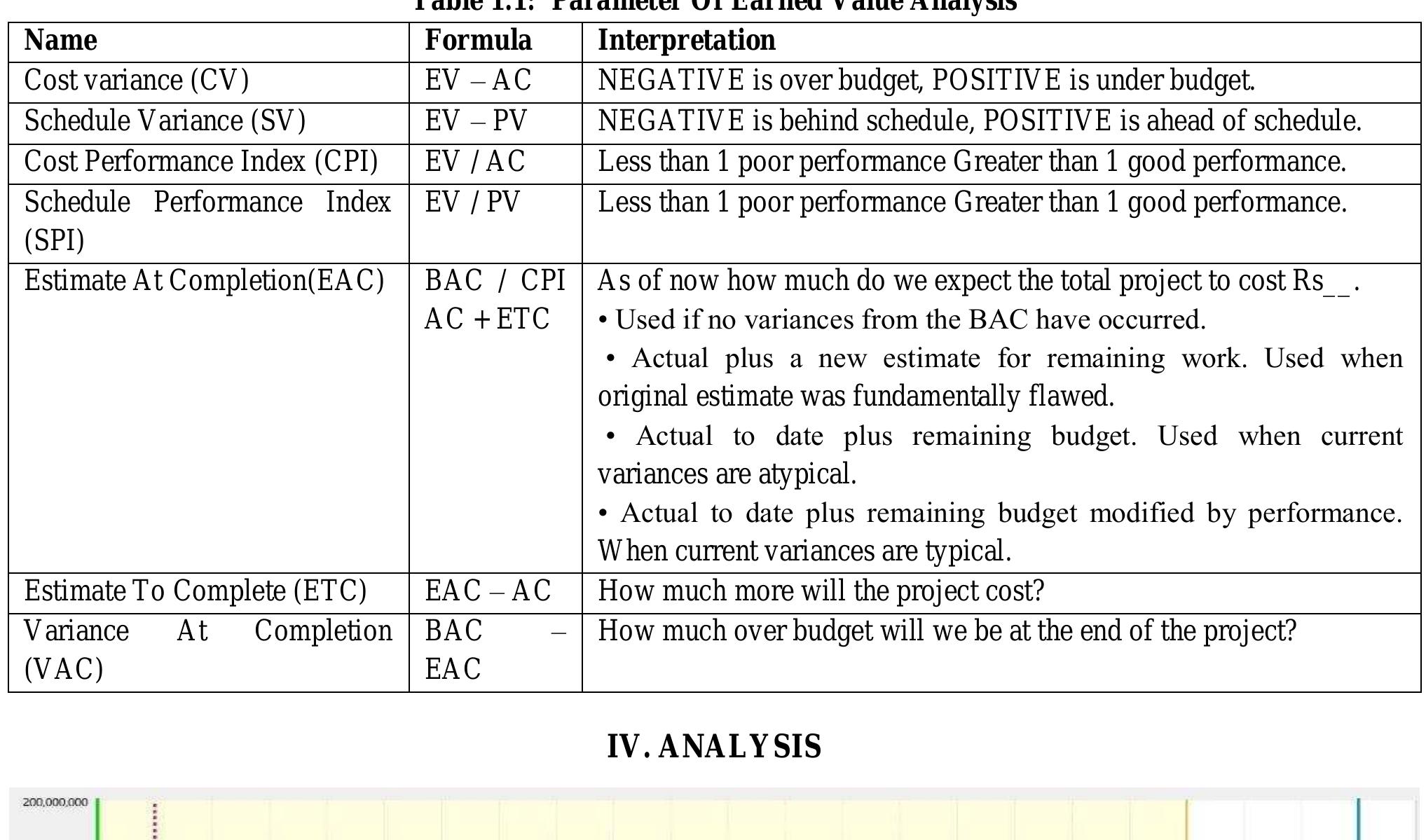 Table 1 - Earned Value Management as a Project Management