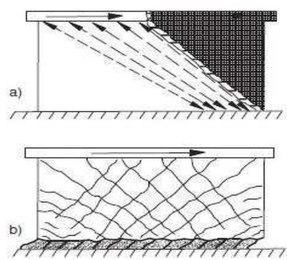 Selected failure modes of low rise shear walls, a) diagonal