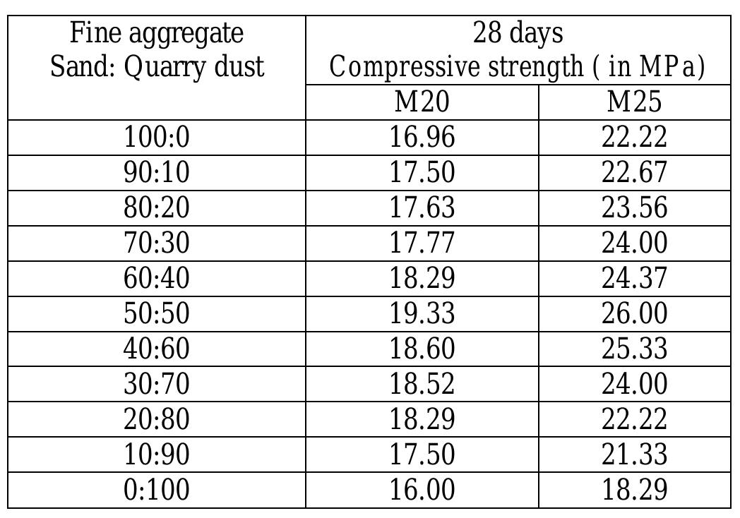 Mean compressive strength of concrete due to thermo shock