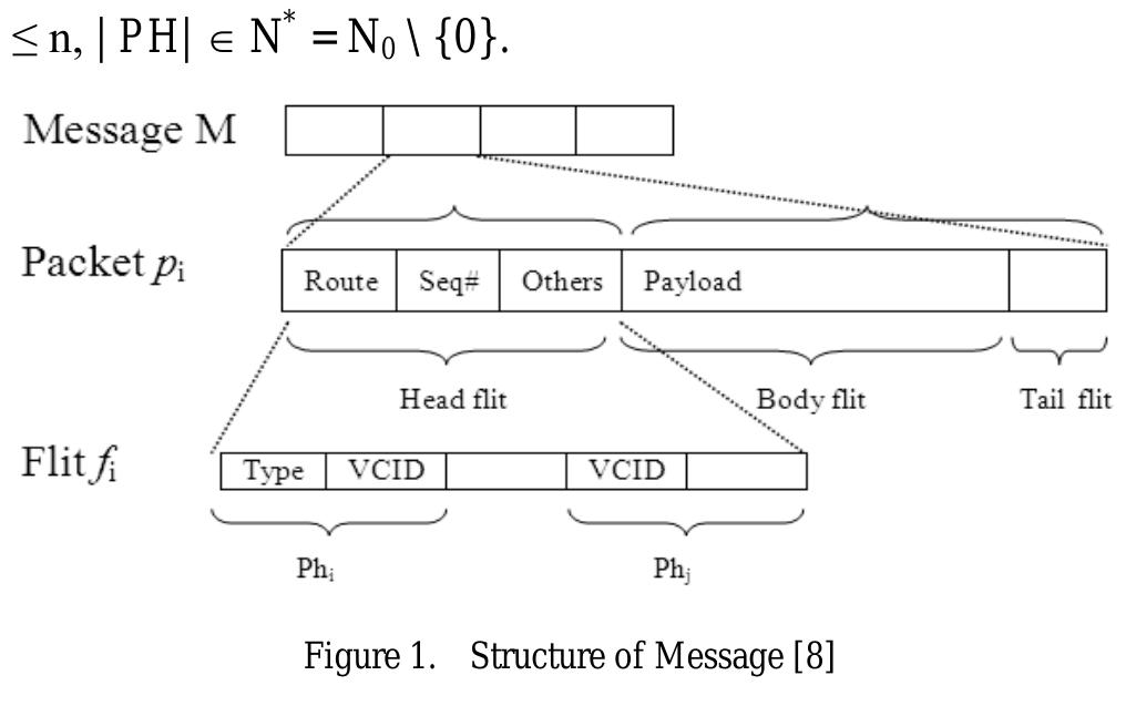 The packet contains routing information (i.e. destination)