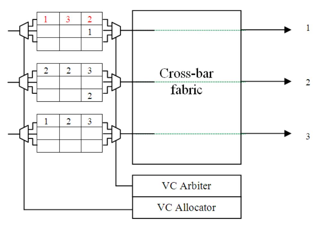 Figure 4 - 128-Bit High-Speed FIFO Design for