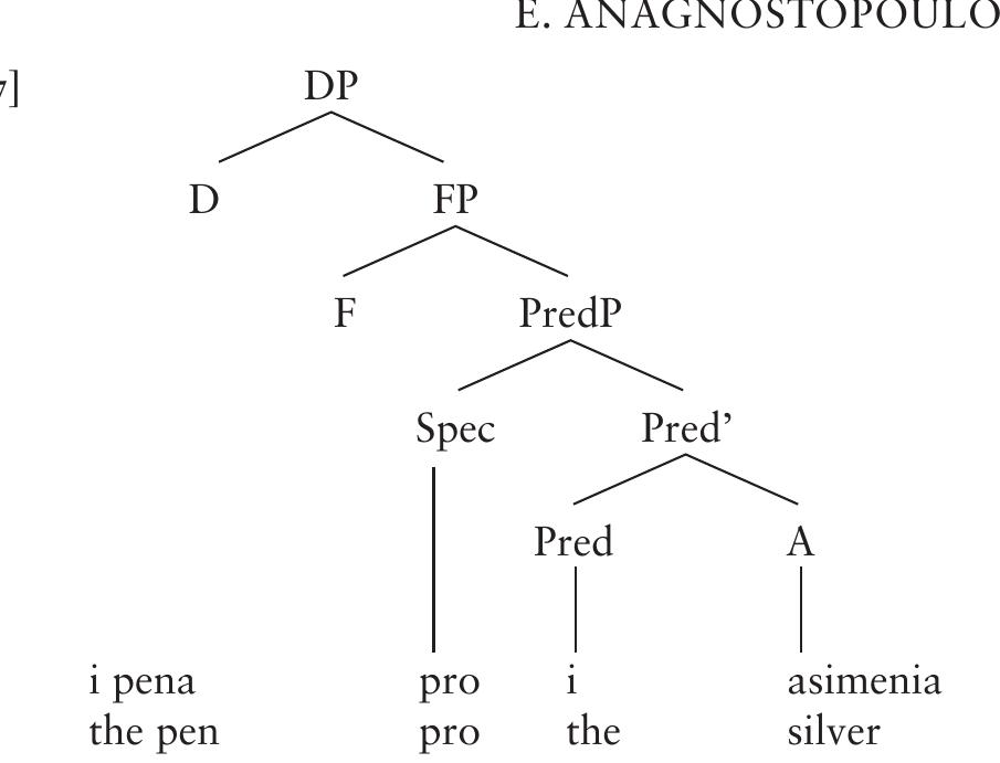 Figure 2 - Greek Syntax 2012. State of the Art and
