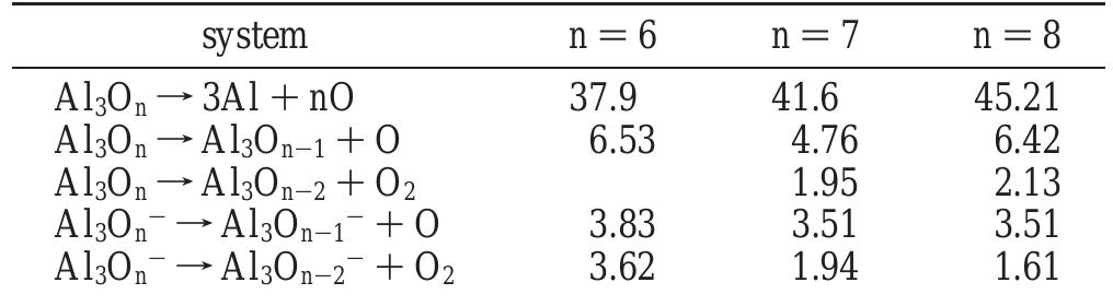 @ the first fragmentation reaction corresponds to the