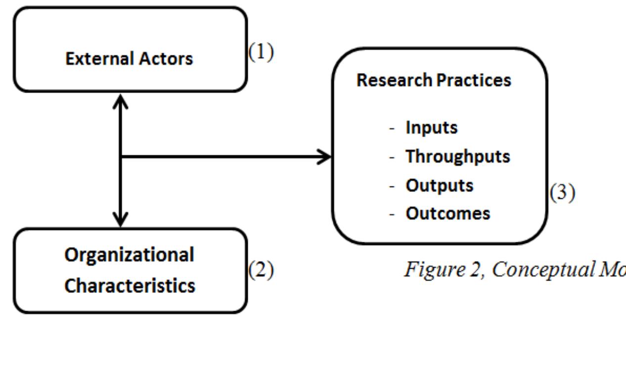 Sequentially shows, the main elements of r&d implementation