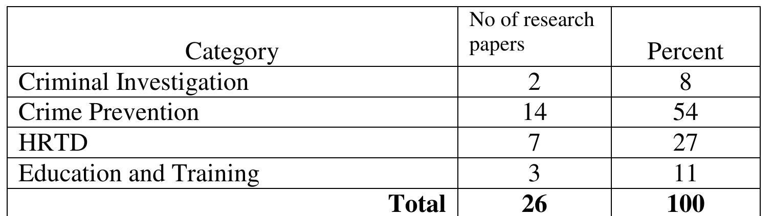 On crime prevention sector, i.e. as shown above, the sector