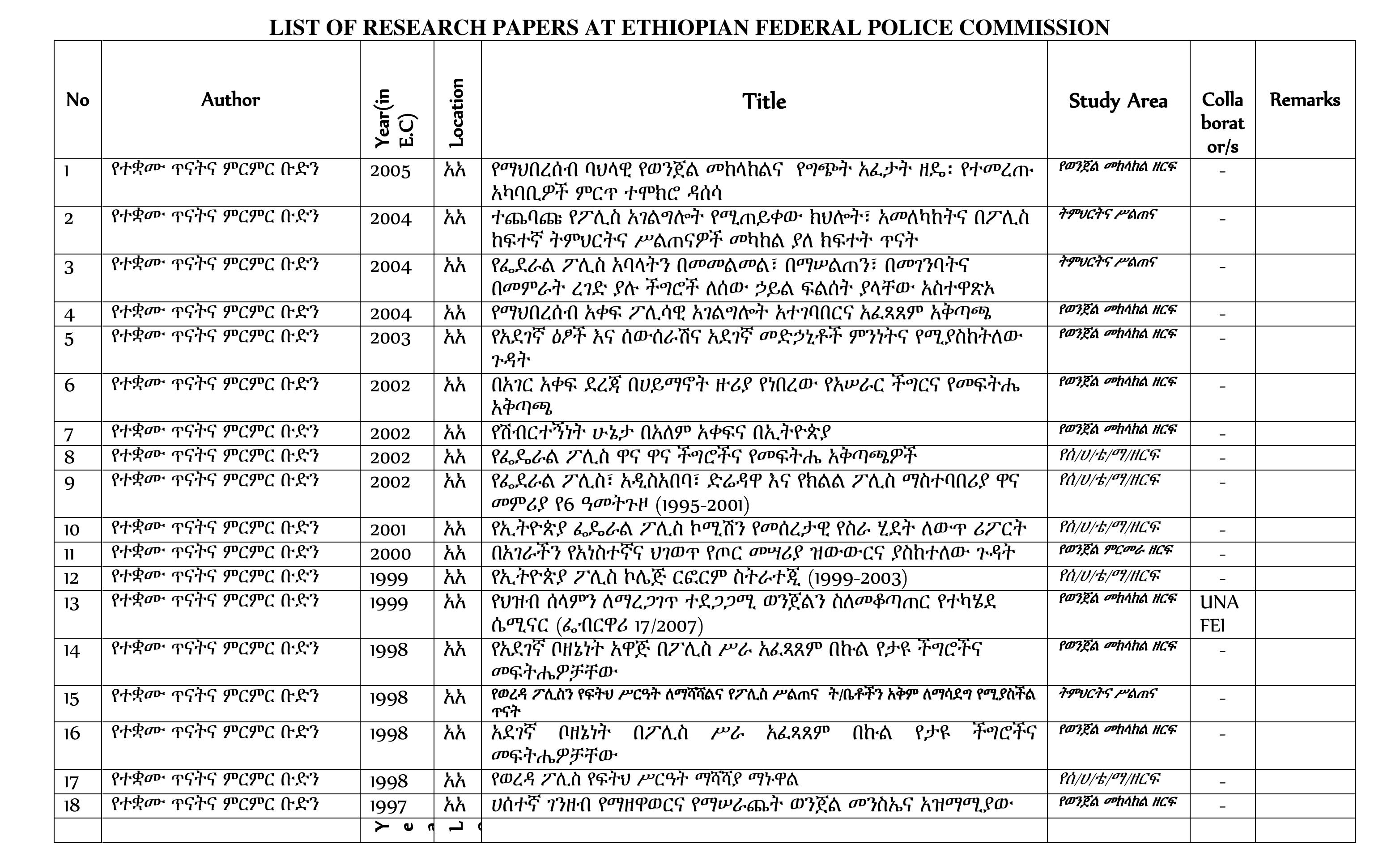 Table 4 - Research Practices at the Ethiopian Federal Police