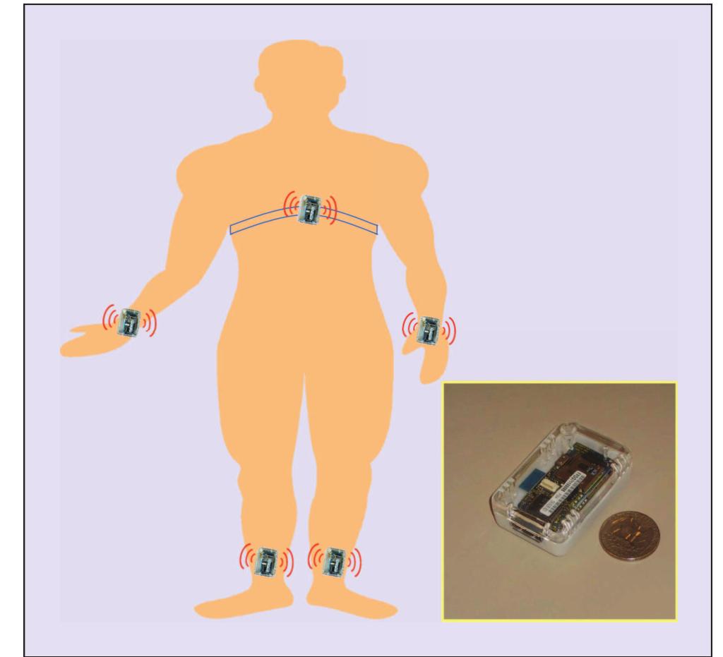 Schematic representation of a wearable system that allows