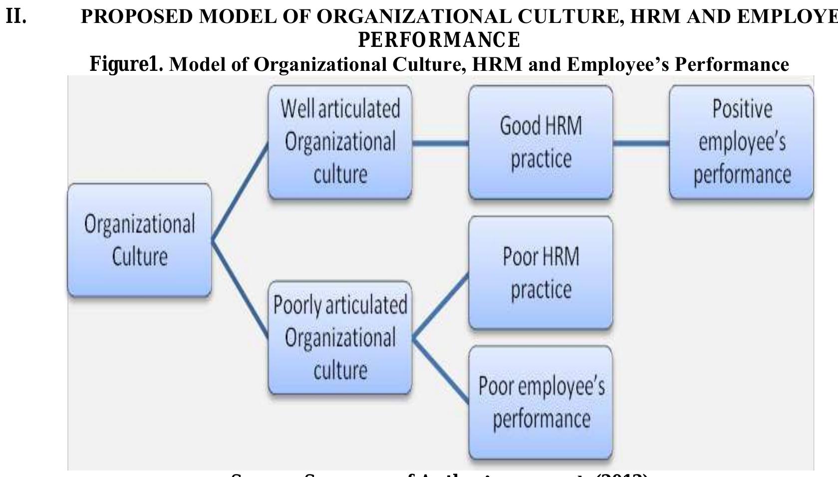 (PDF) Application of the Maslow's hierarchy of need theory; impacts and ...