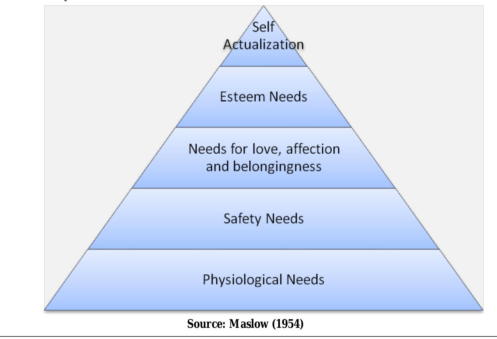 (PDF) Application of the Maslow's hierarchy of need theory; impacts and ...
