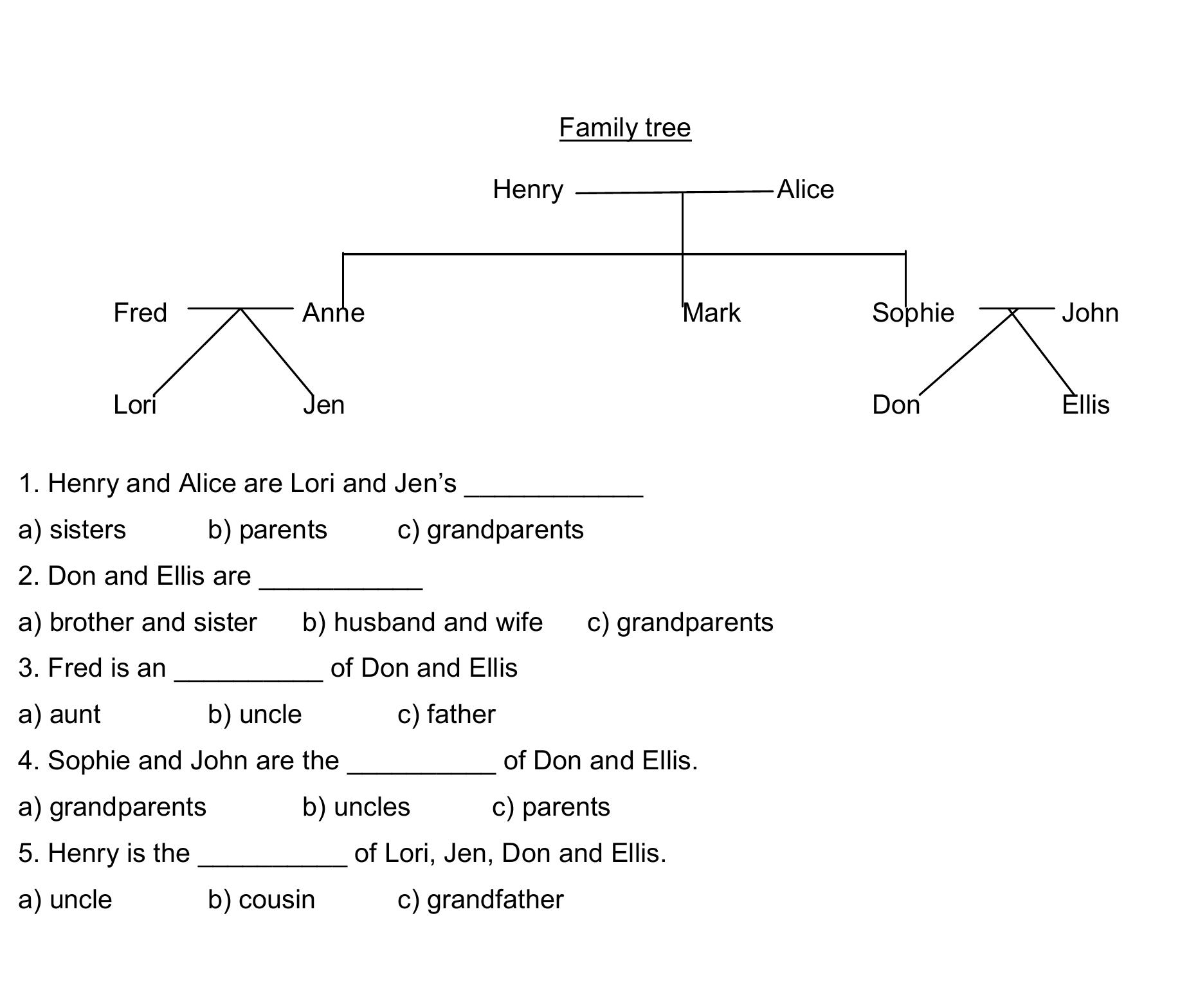 Look at the family tree and choose the correct option.