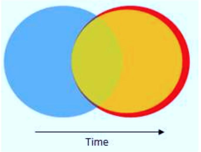 Figure 6 - Proto-Romance Phonology