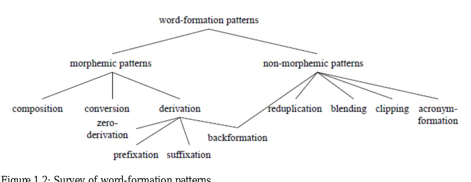 2 represents one of the most common ways of classifying the