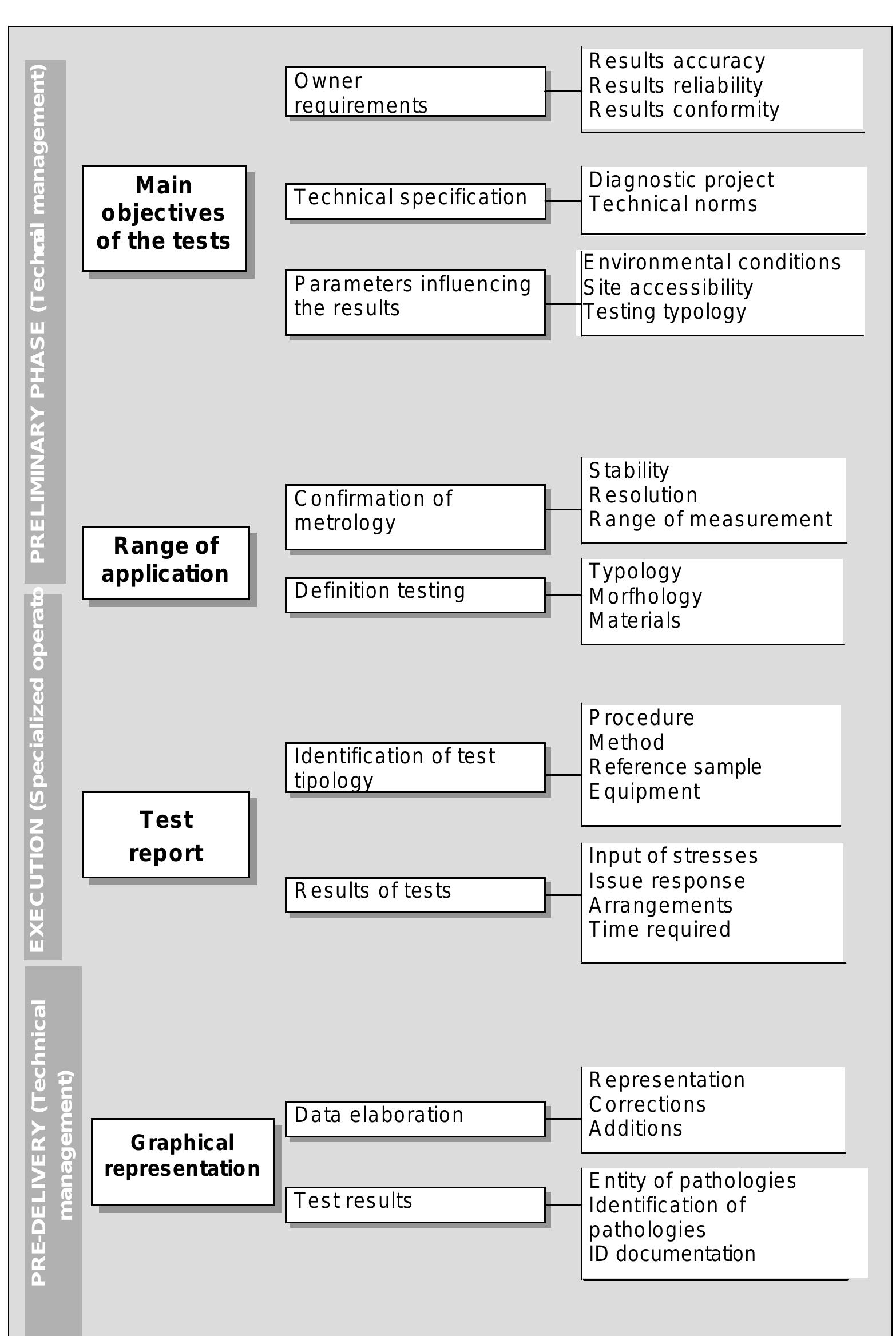 Figure 6 - Vulnerability of Cultural Heritage to Hazards and