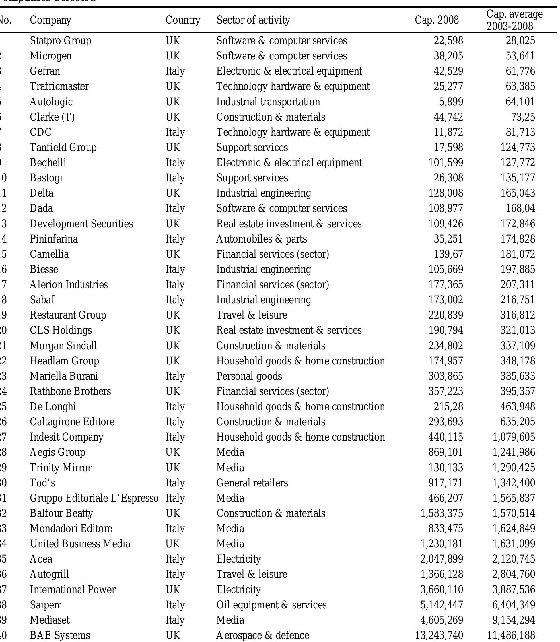 Sheet and income statement, notes, audit report, financial
