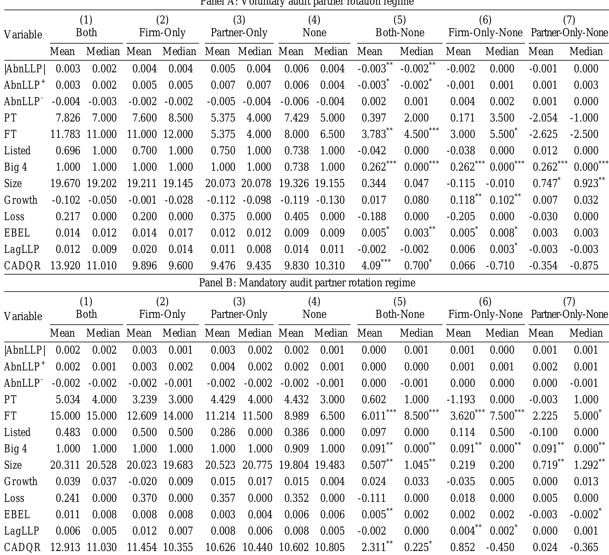 Notes. , , and denote the 1%, 5%, and 10% significance