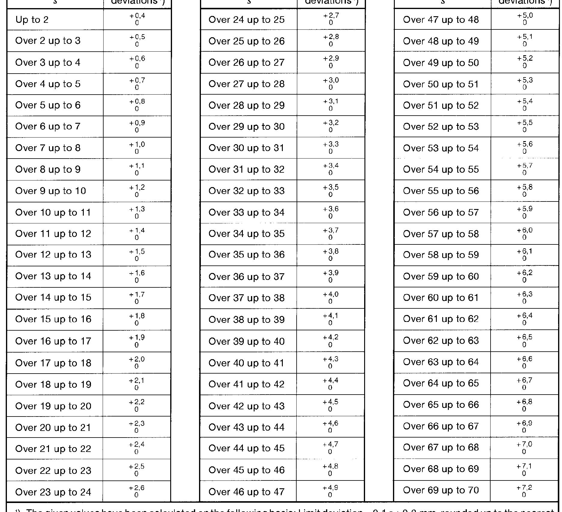 Wall thickness tolerances 7 allowable working pressure