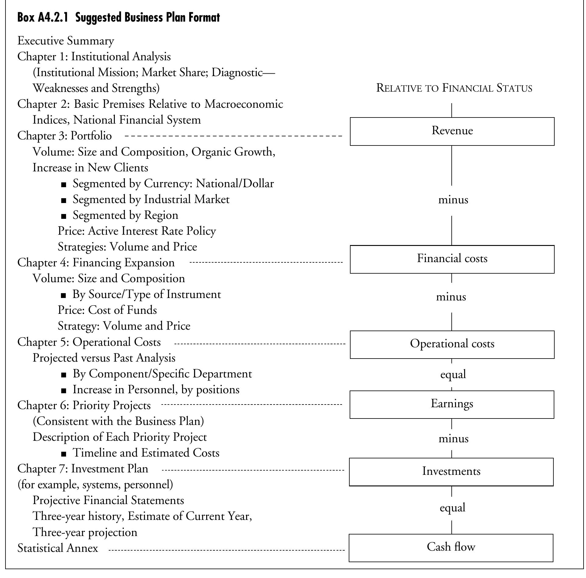 Figure 9 - Microfinance Handbook