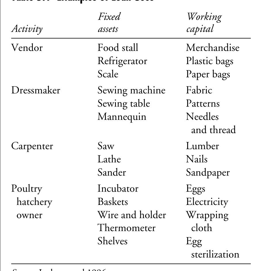 Table 7 - Microfinance Handbook