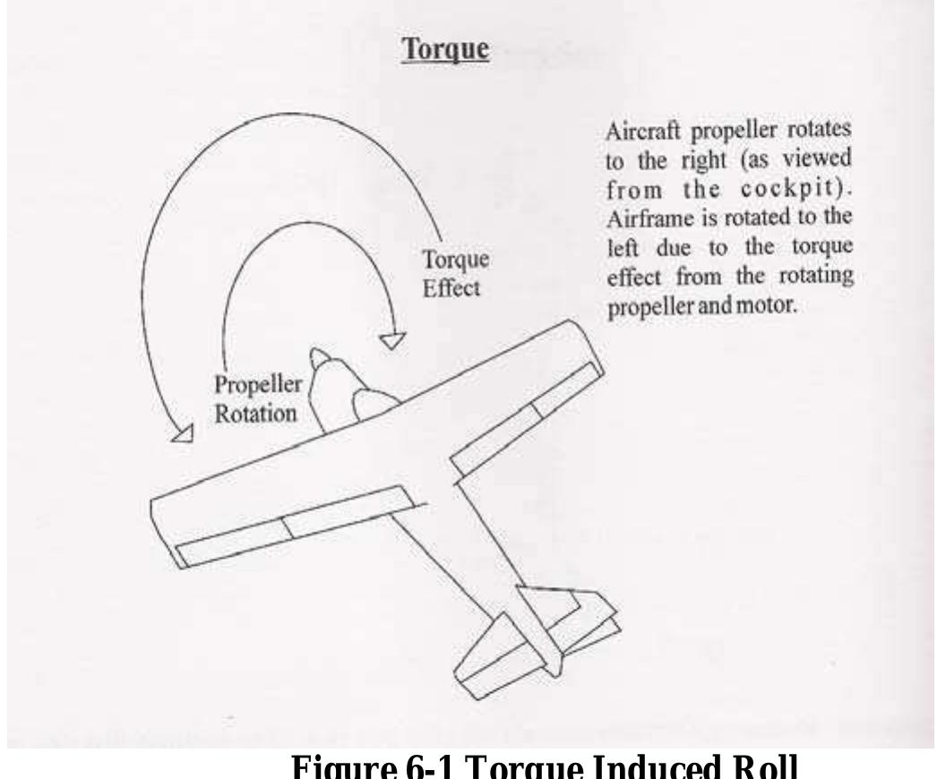 -1 illustrates the torque-induced roll caused by the