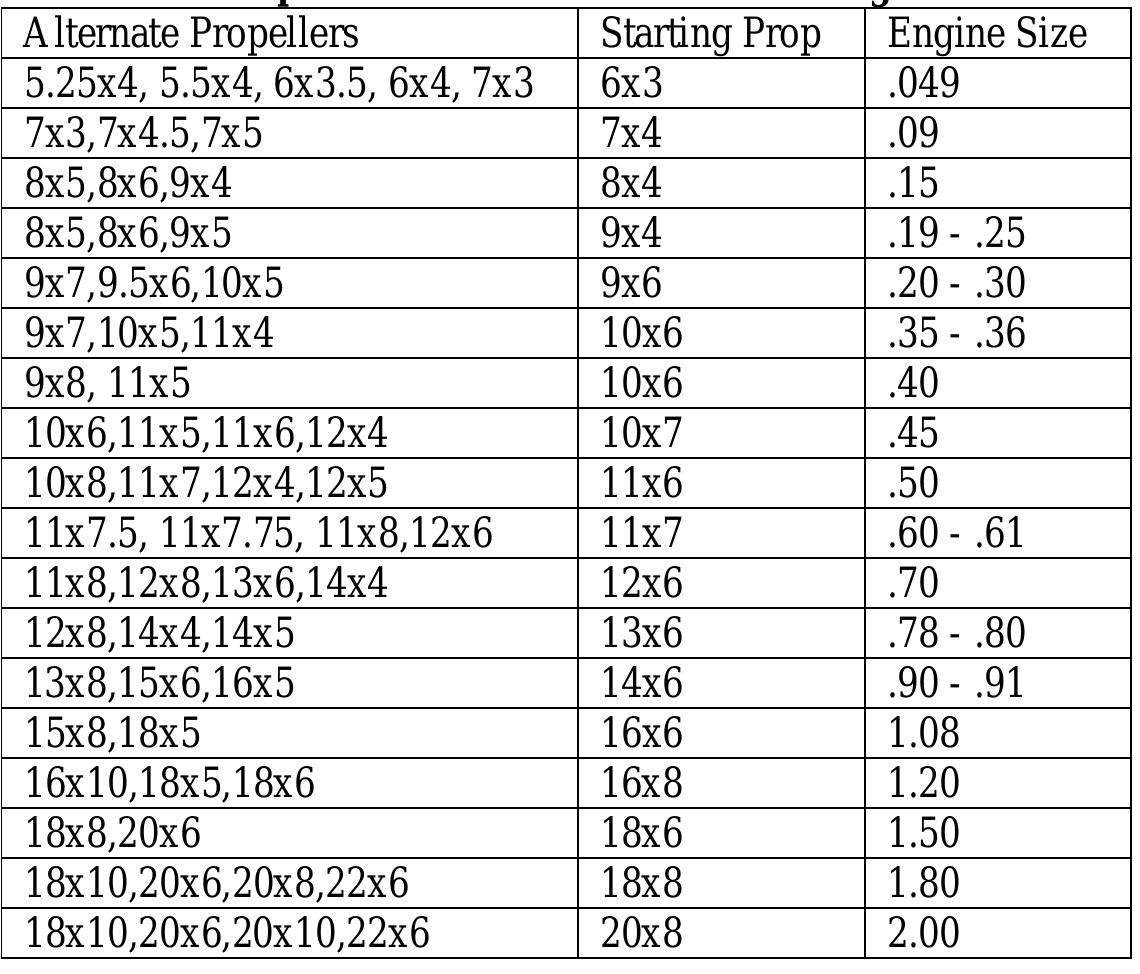 -2, prop chart for four-stroke g low engines for the