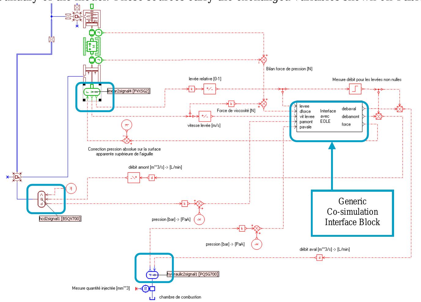Modified amesim model for co-simulation