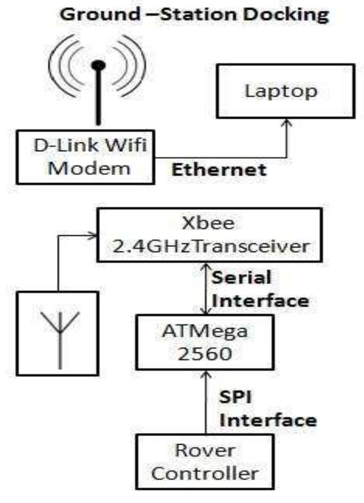 Figure 9 - Design and Autonomous Control of the Active