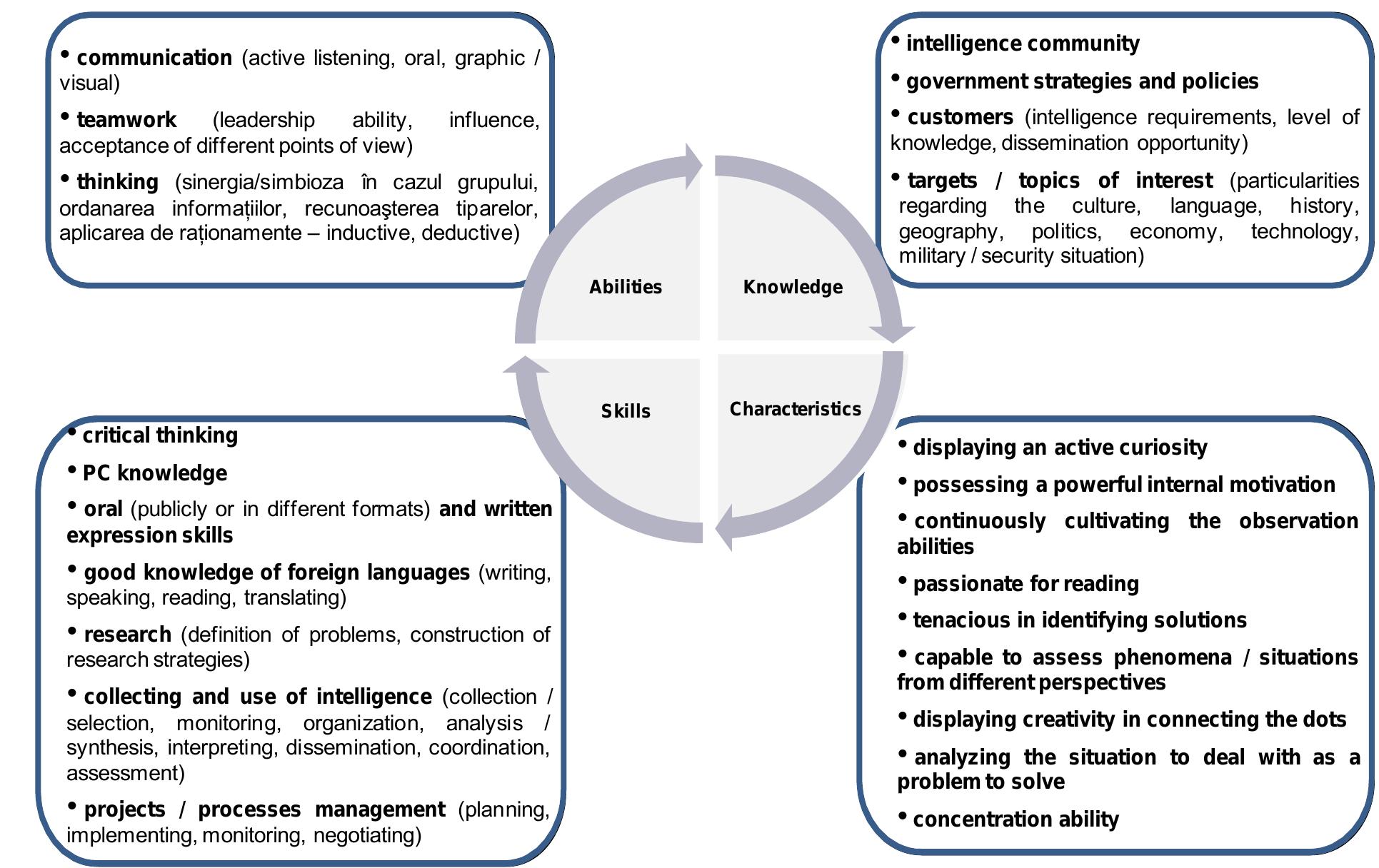 's knowing the psychological profile of the analyst offers