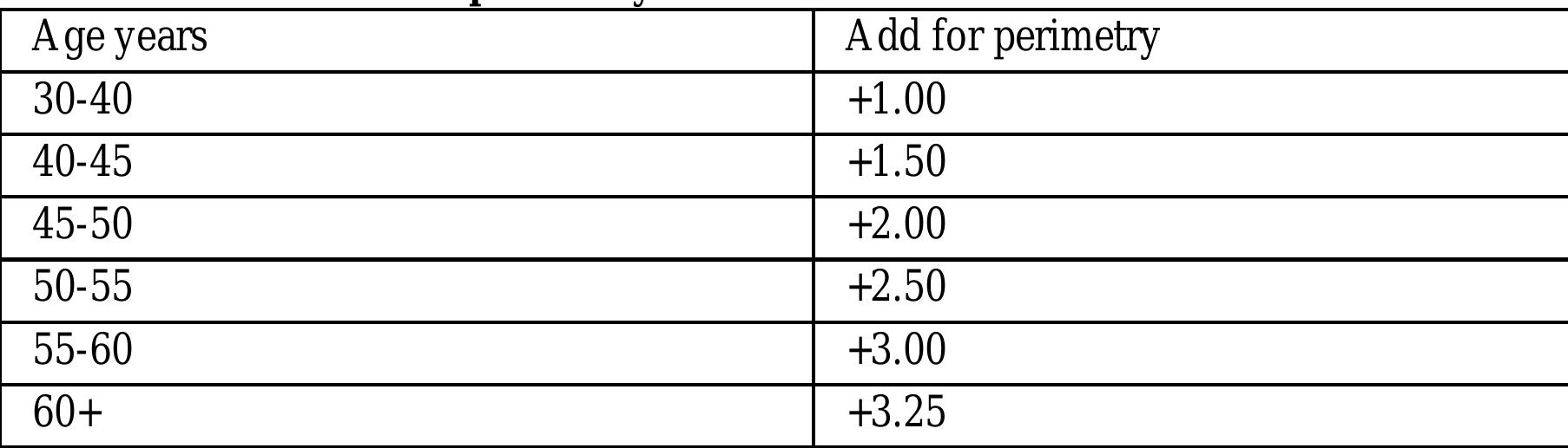 (PDF) Understanding Visual Fields: Goldmann Perimetry