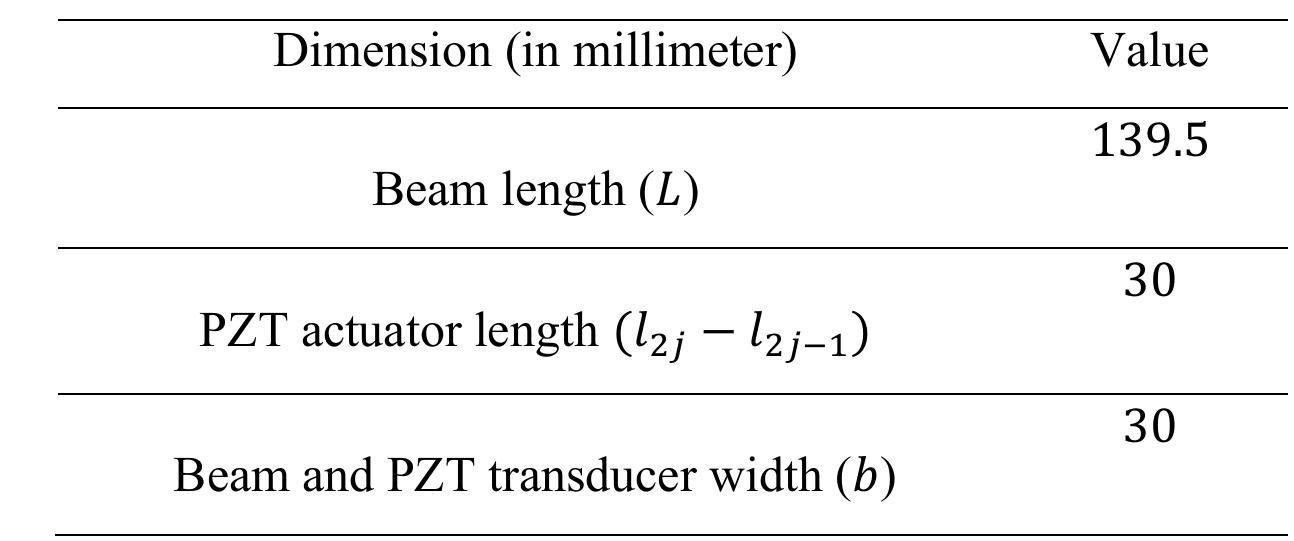 1. dimensions of the beam and pzt transducer.