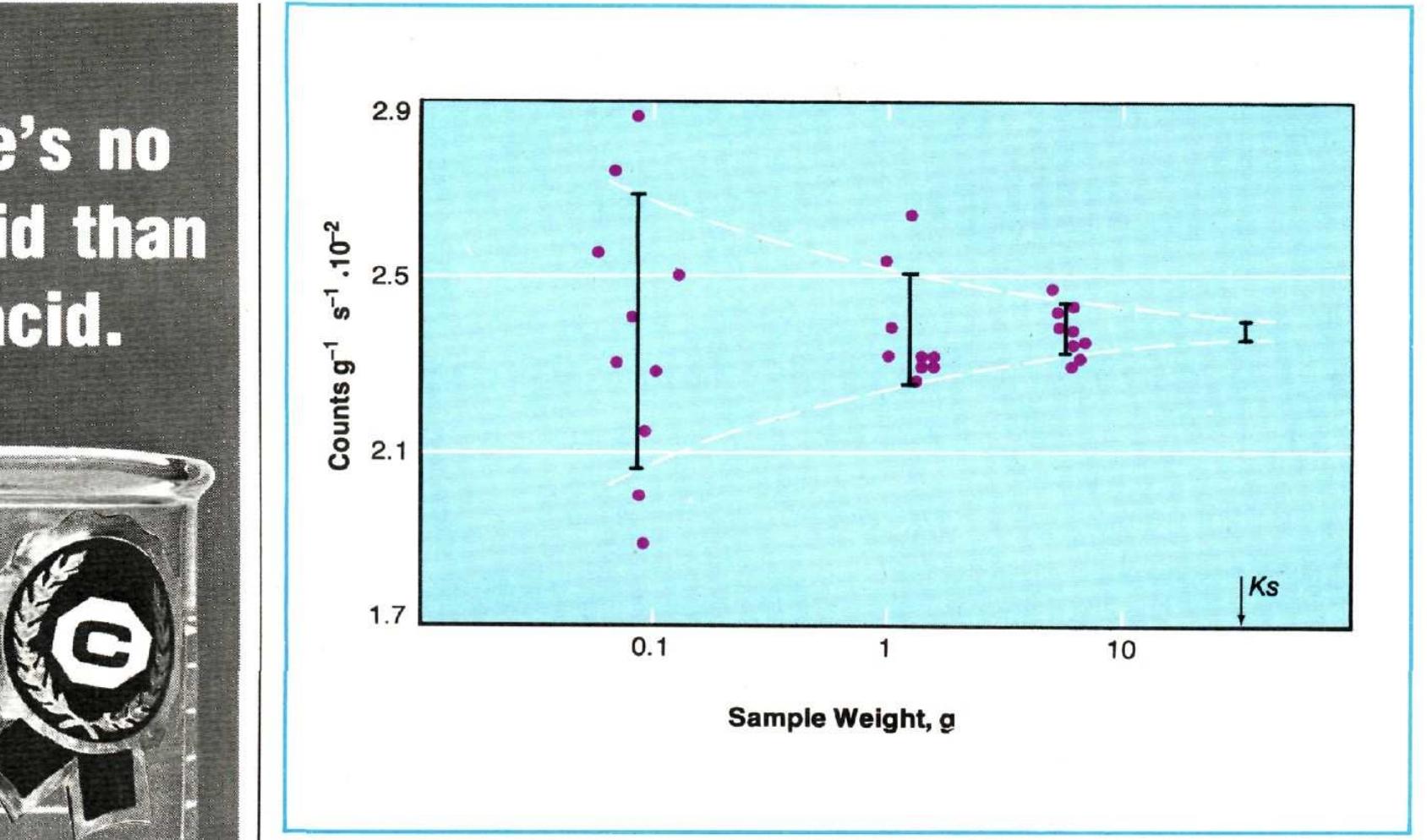 Sampling diagram of sodium-24 in human liver homogenate