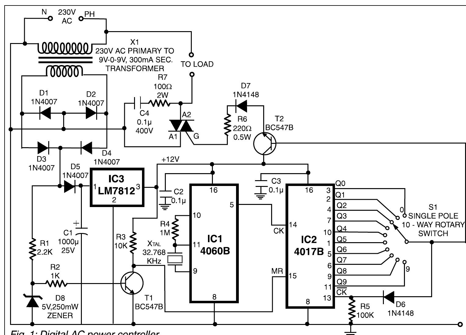 Crs and triacs are extensively used in modern electronic