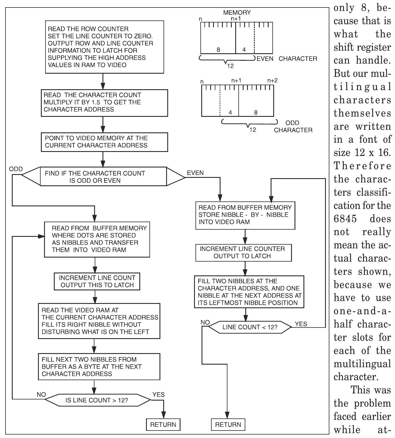 Video ram storage flowchart there are two registers in the