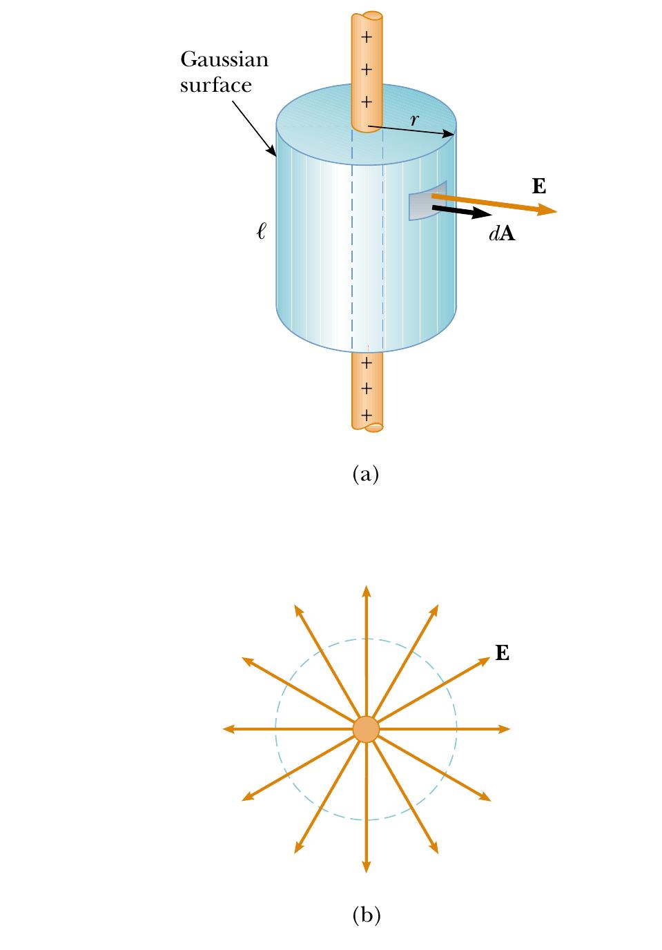 Find the electric field due to an infinite plane of positive
