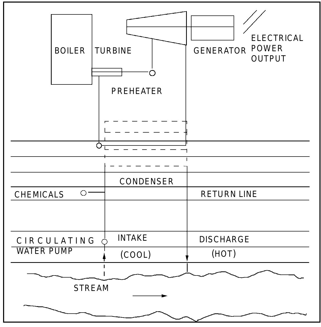 2. schematic diagram of once-through cooling and steam