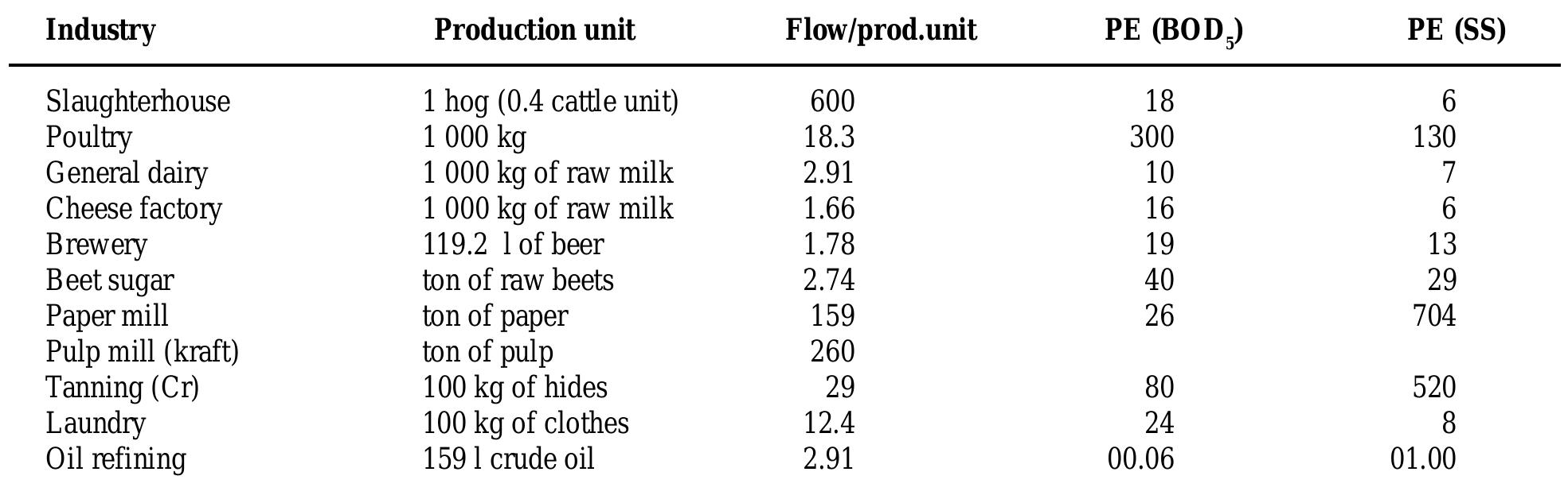 4. flow and population equivalents for some typical