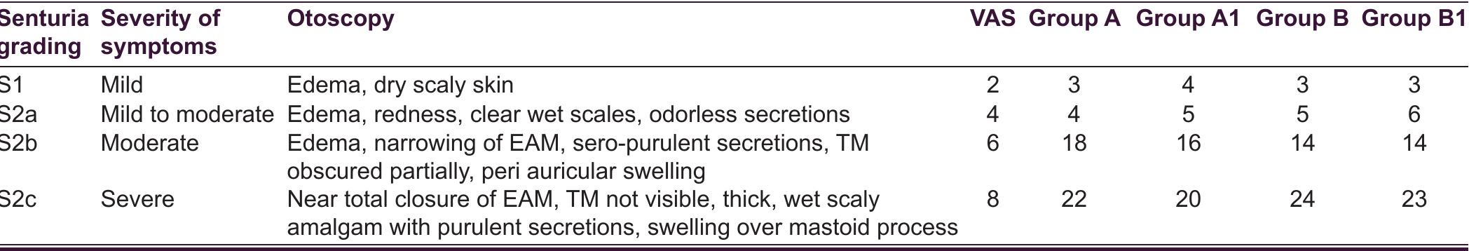 Tm: tympanic membrane, eam: external auditory meatus, vas: