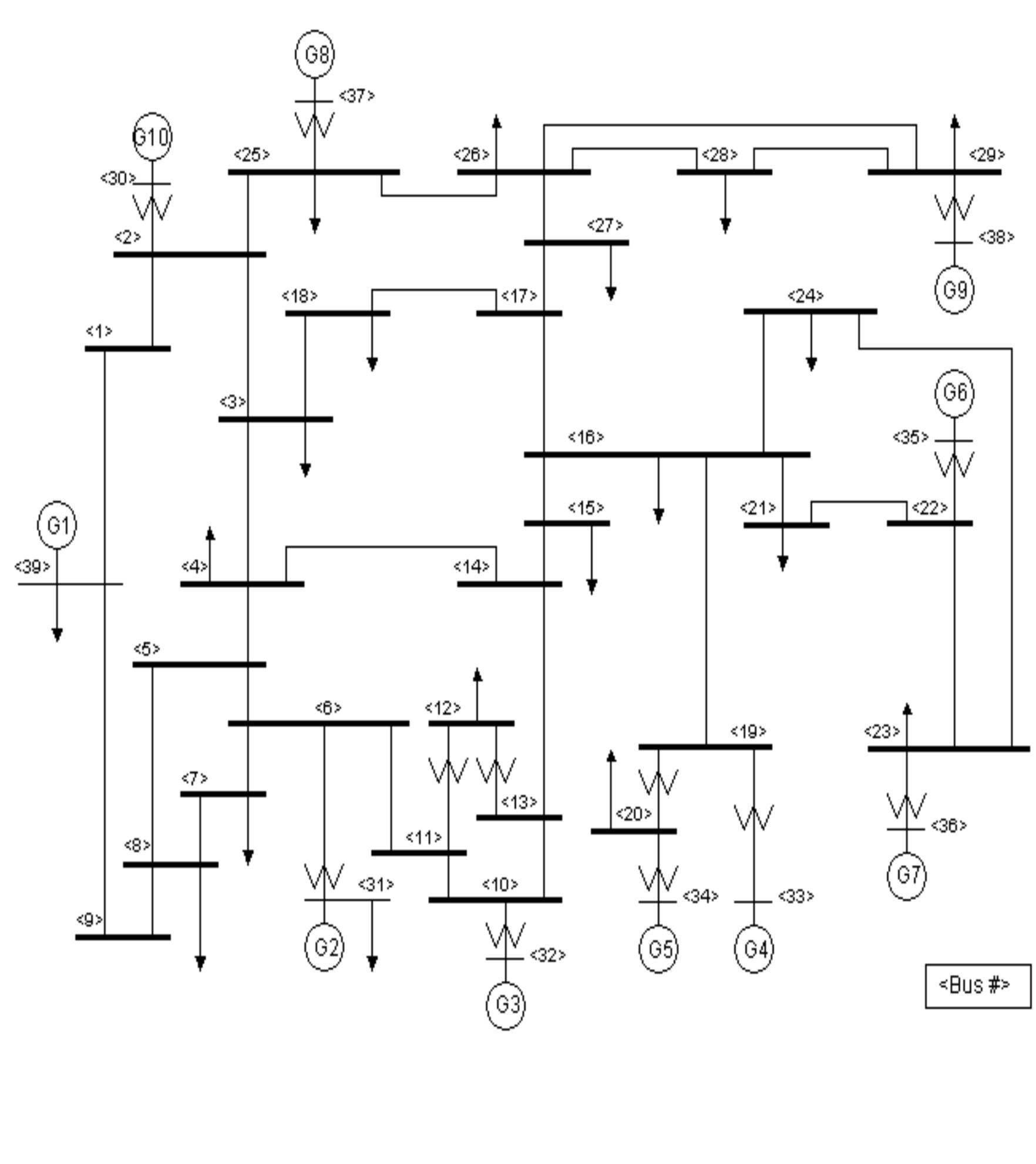 Figure 1 - IEEE 10 Generator 39 Bus System