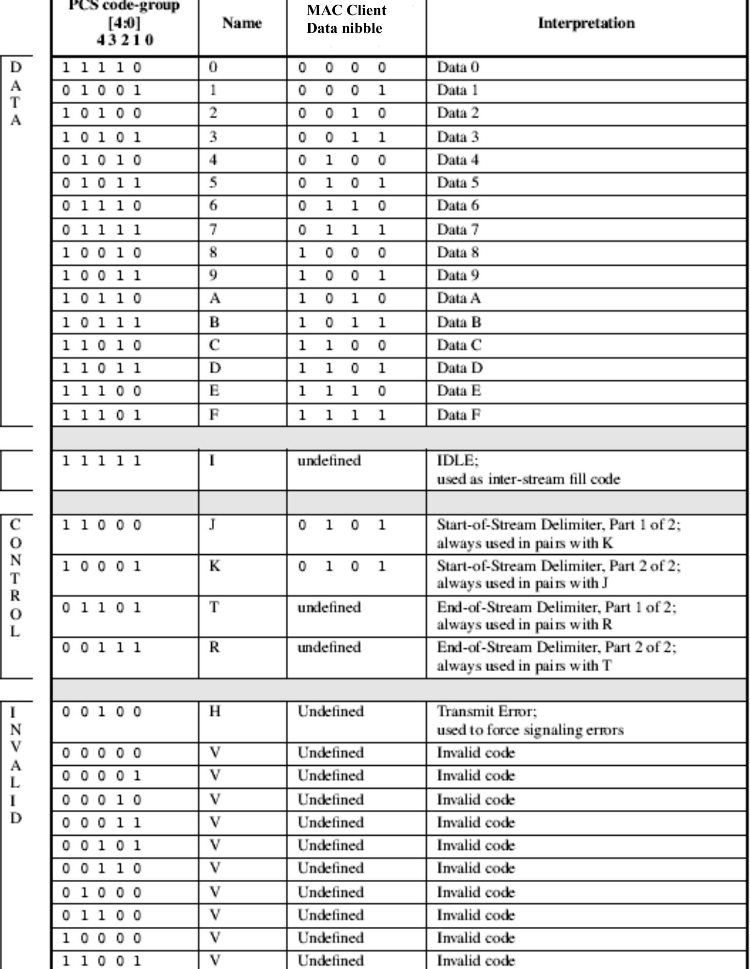 Table 34 - from Common Public Radio Interface (CPRI);