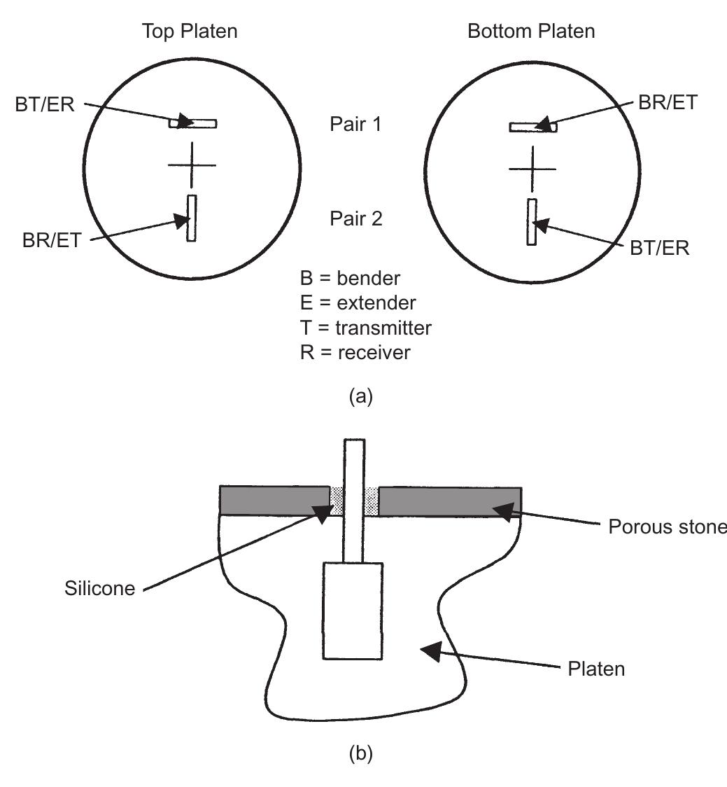 Schematic arrangement of bender/extender elements in