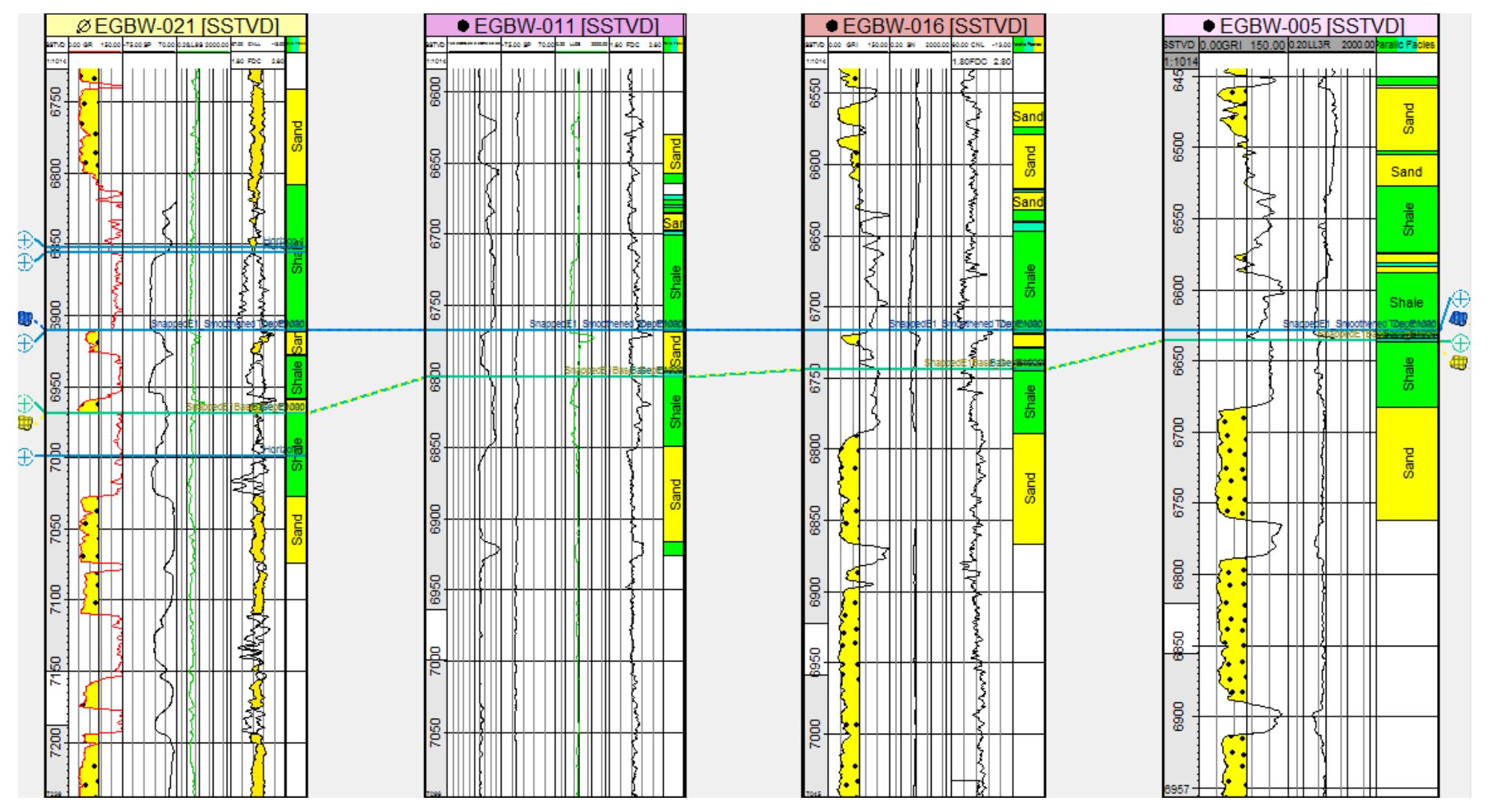 Appendix 3.3.3.2_2: west to east well correlation of