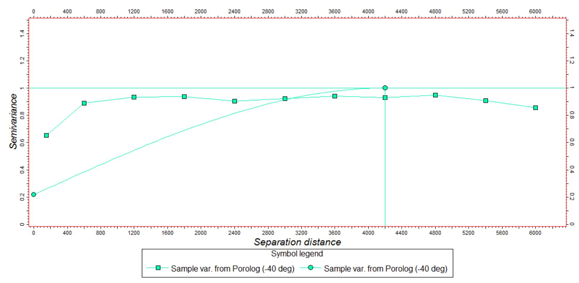 Figure 48 - INTEGRATED RESERVOIR CHARACTERIZATION: A CASE
